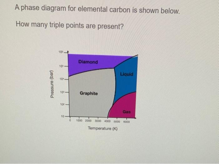 Solved A phase diagram for elemental carbon is shown below. | Chegg.com