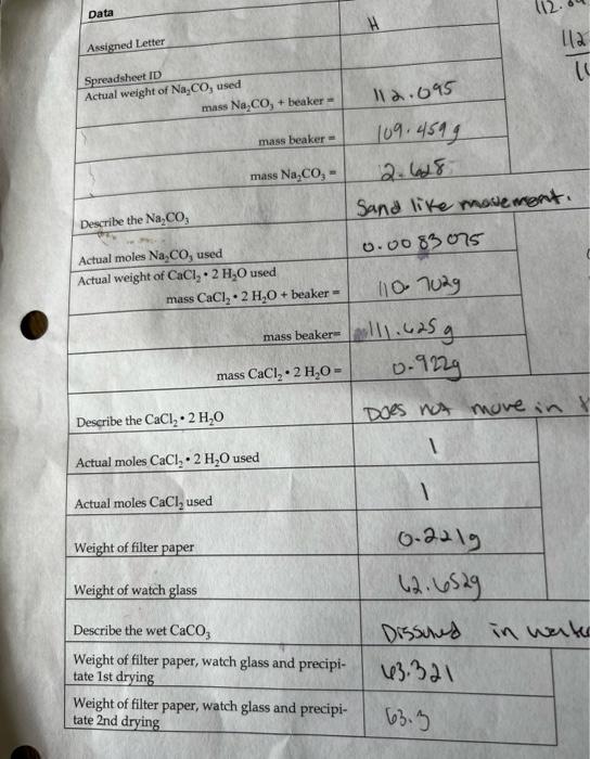 Solved Data TABLE 10.4 Sample Calculations TABLE 10.5 | Chegg.com