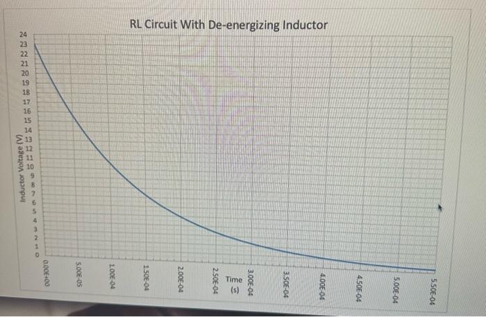 Solved RL Circuit With De-energizing InductorAn inductor in | Chegg.com