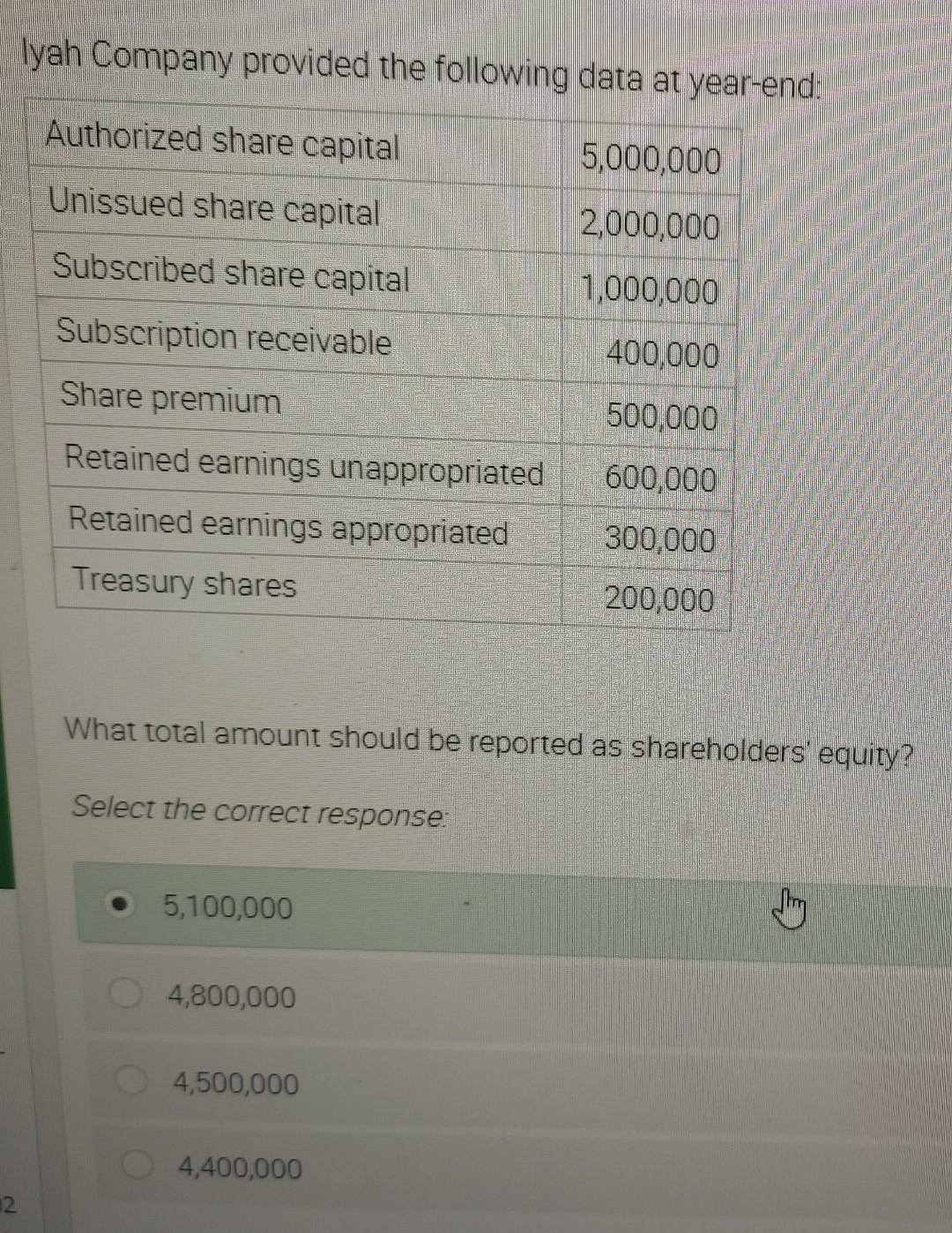 Solved The shareholders' equity section of the balance sheet | Chegg.com