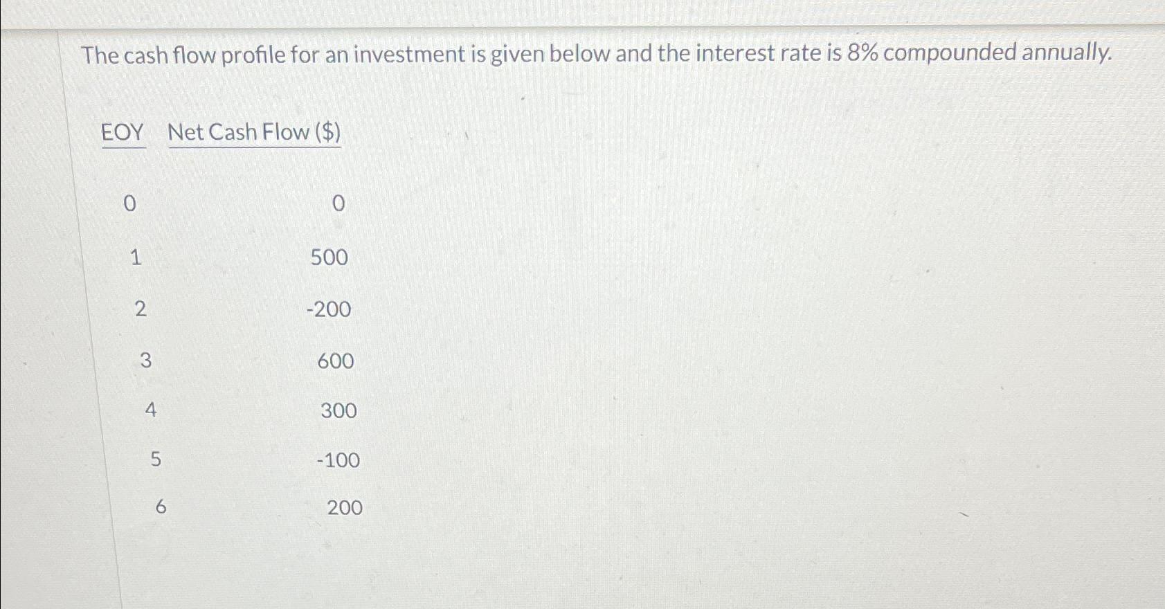 Solved The cash flow profile for an investment is given | Chegg.com
