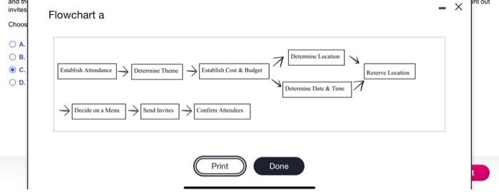 Solved a Develop a flowchart for the following steps Greg | Chegg.com