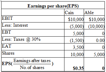 Solved: Chapter 5 Problem 16P Solution | Foundations Of Financial Management 14th Edition ...