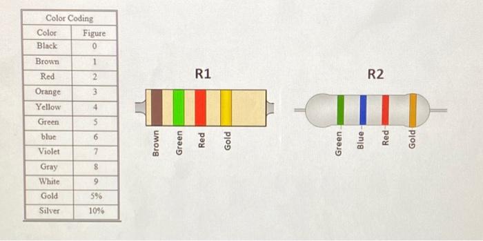 Solved Color Coding Color Figure Black 0 Brown 1 Red 2 R1 R2 | Chegg.com