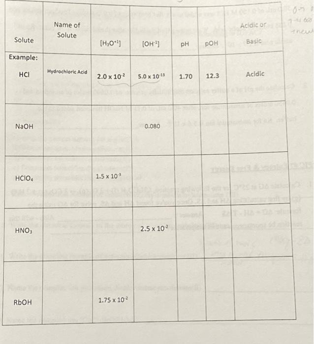 Solved Fill in all the empty boxes with propern info | Chegg.com