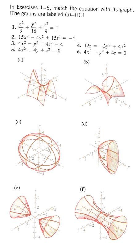 Solved Please explain why the equation matches the graph. | Chegg.com