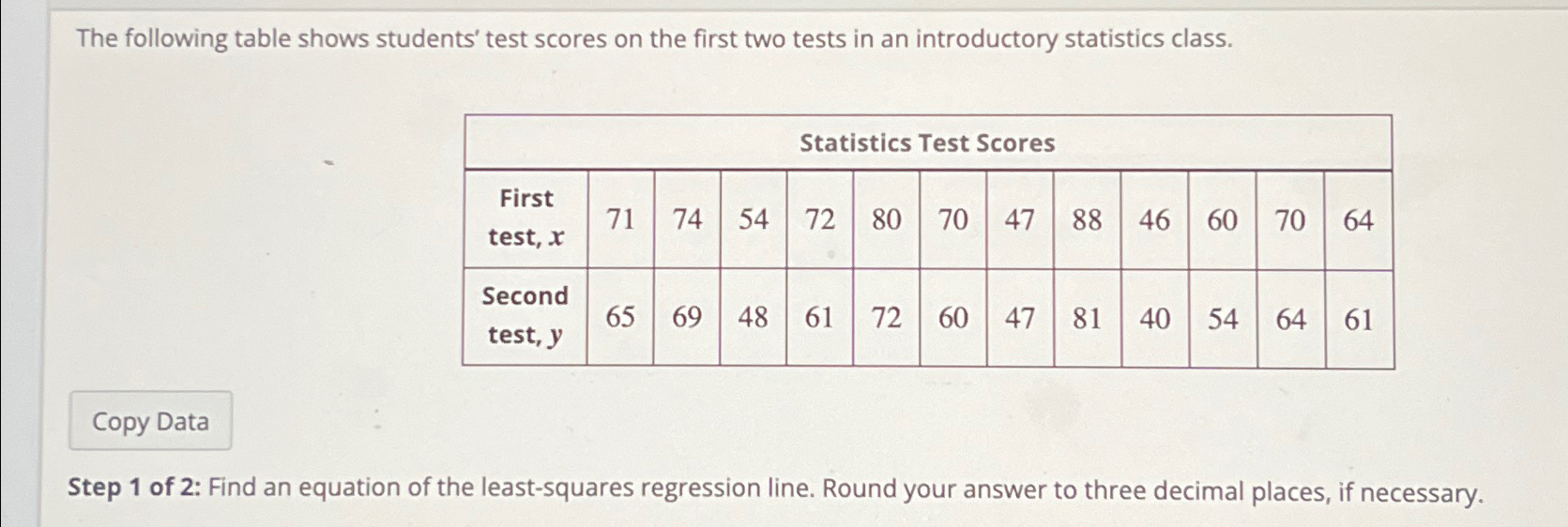 Solved The following table shows students' test scores on | Chegg.com Solved The following table shows students' test scores on | Chegg.com