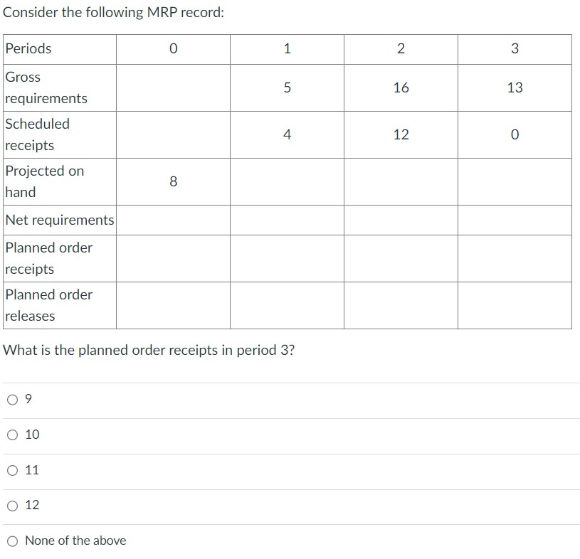 Solved Consider the following MRP record:What is the planned | Chegg.com