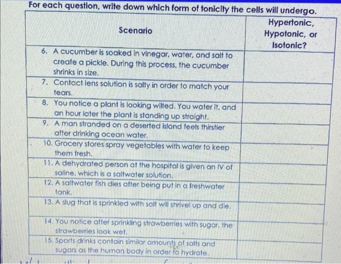 Solved For each question, write down which form of tonicity | Chegg.com