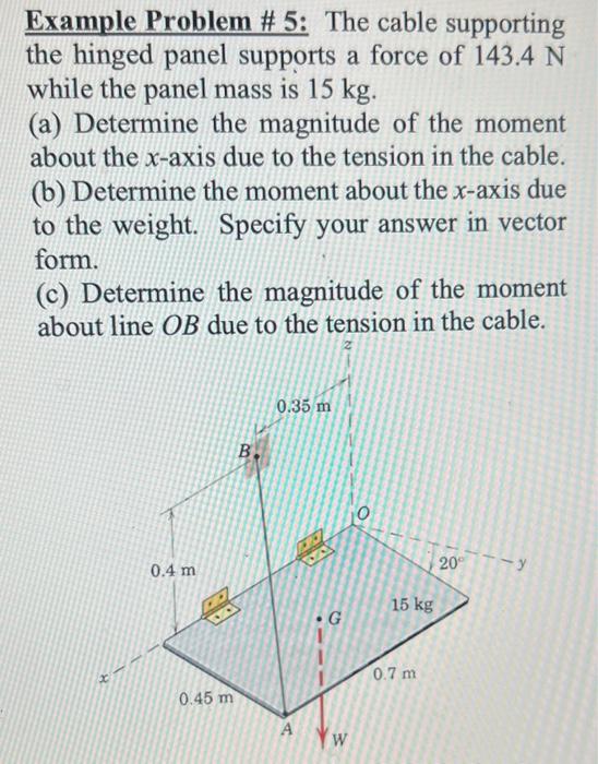 Solved Example Problem \# 5: The cable supporting the hinged | Chegg.com
