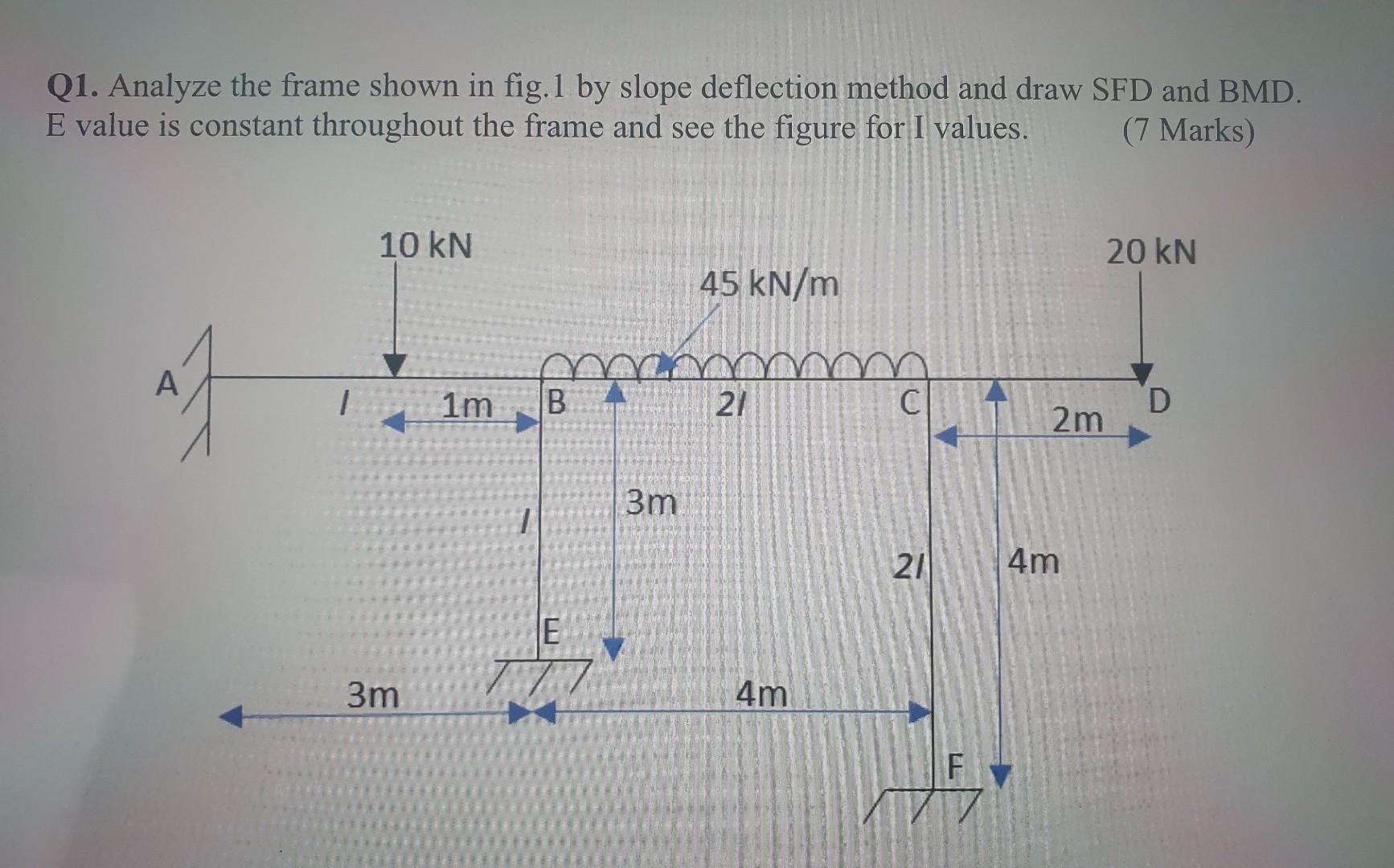 Solved Q1. Analyze the frame shown in fig.1 by slope | Chegg.com