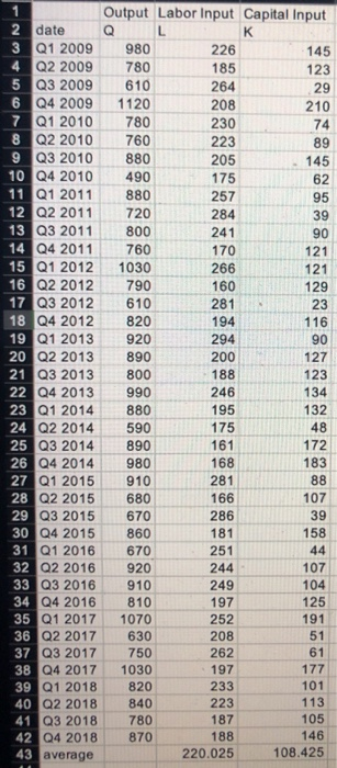 Solved 1 Estimate A Linear Production Function Using A