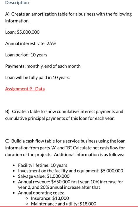 Solved A) Create an amortization table for a business with | Chegg.com