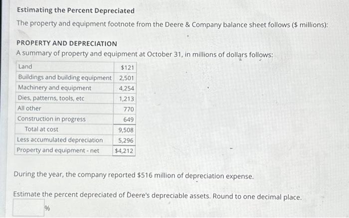 Solved Estimating the Percent Depreciated The property and | Chegg.com