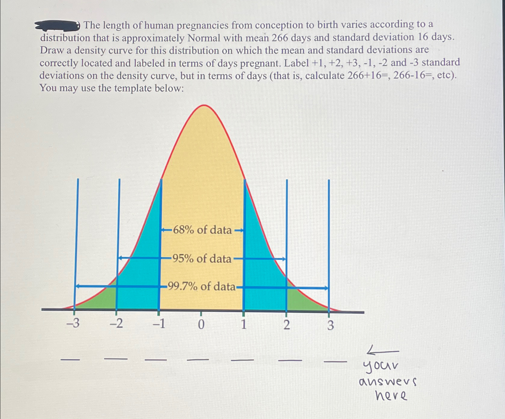The length of human pregnancies from conception to | Chegg.com