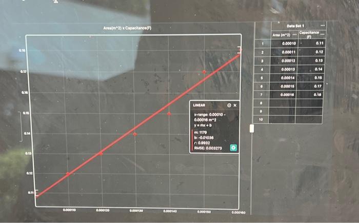 Solved 1. find the slope and from thr slope, determine the | Chegg.com
