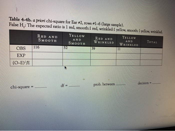Solved Table 4-4b. a priori chi-square for Ear #2, rows #1-6 | Chegg.com