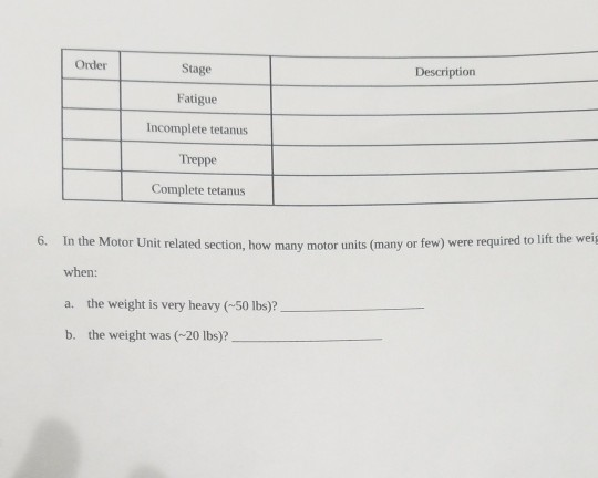 Solved Order Stage Description Fatigue Incomplete tetanus | Chegg.com