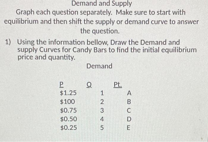 Solved Demand and Supply Graph each question separately. | Chegg.com