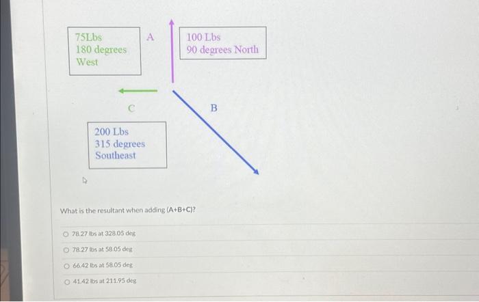Solved 75Lbs 180 degrees West C 200 Lbs 315 degrees | Chegg.com