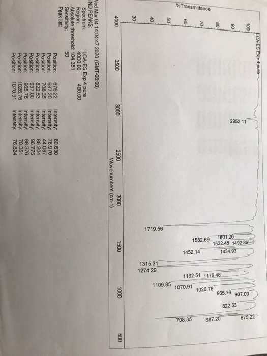 Solved Ochem Lab Expt: A "Green" Wittig Reaction Approach to | Chegg.com