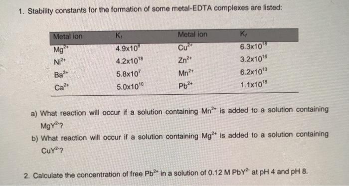 Solved 1. Stability constants for the formation of some | Chegg.com