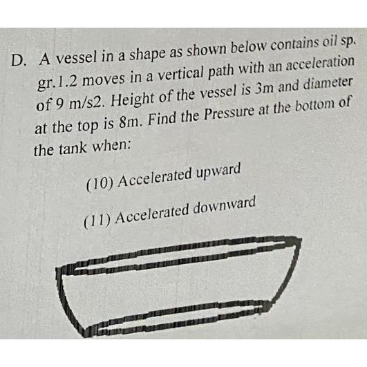 Solved D. ﻿A vessel in a shape as shown below contains oil | Chegg.com