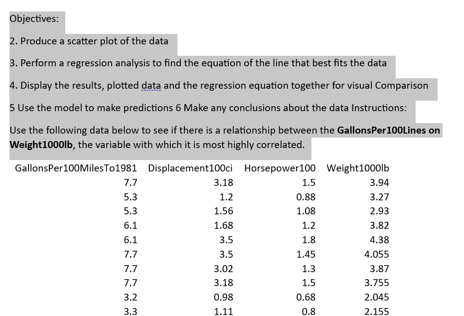 Solved Objectives:Produce a scatter plot of the dataPerform | Chegg.com