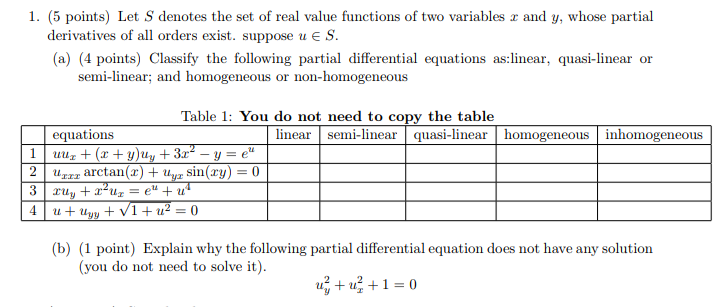 Solved (5 points) Let S denotes the set of real value | Chegg.com