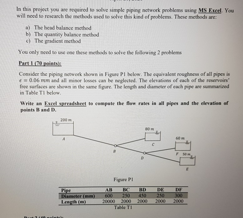 In this project you are required to solve simple | Chegg.com