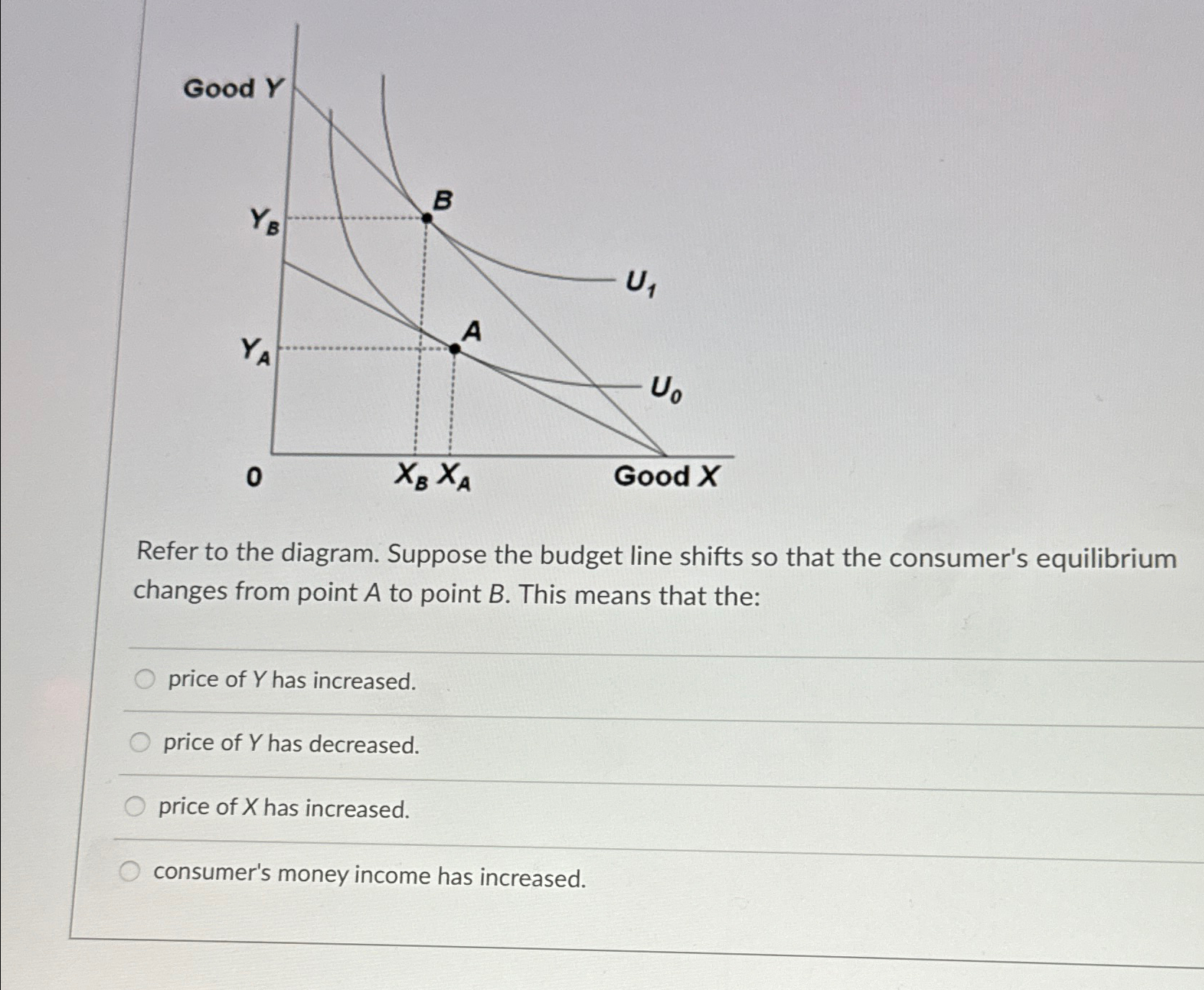 Solved Refer to the diagram. Suppose the budget line shifts | Chegg.com