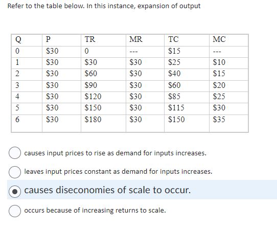 Solved Refer to the table below. In this instance, expansion | Chegg.com