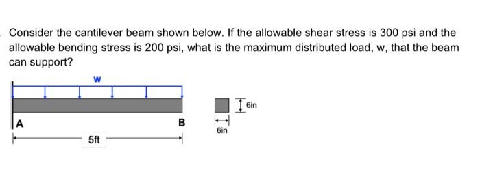 Solved Consider the cantilever beam shown below. If the | Chegg.com