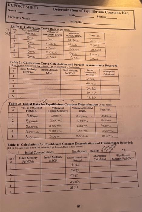 REPORT SHEET Nanue Determination of Equilibrium | Chegg.com