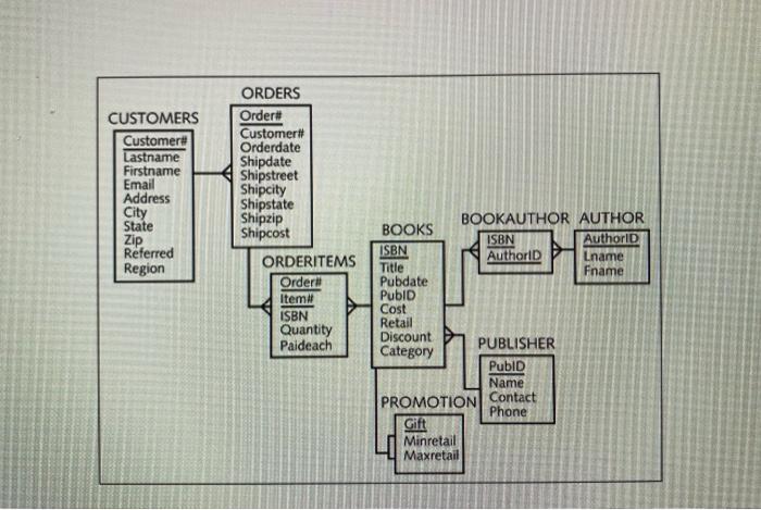 Solved Write a query to show the profit of each book sold to | Chegg.com