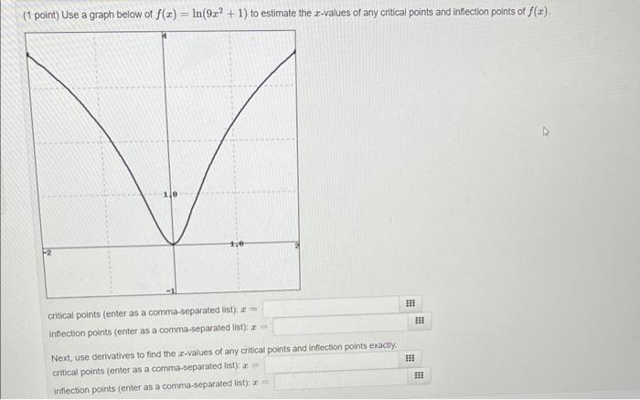Solved (1 point) Use a graph below of f(x)=ln(9x2+1) to | Chegg.com