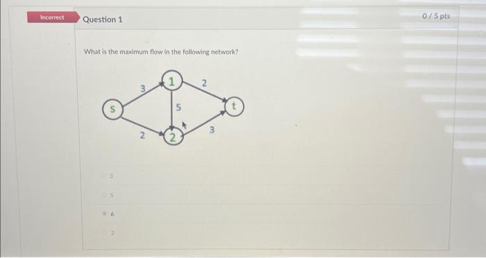 Solved What is the maximum flow in the following network? | Chegg.com