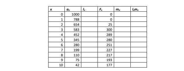 \begin{tabular}{|r|r|l|r|l|l|} \hline x & | Chegg.com
