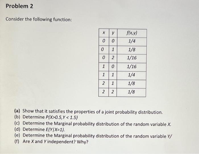 Solved Consider the following function: (a) Show that it | Chegg.com