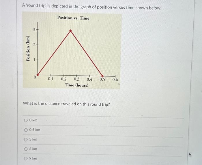 Solved A round trip' is depicted in the graph of position | Chegg.com