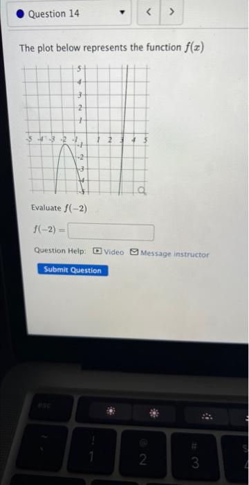 Solved The plot below represents the function f(x) Evaluate | Chegg.com