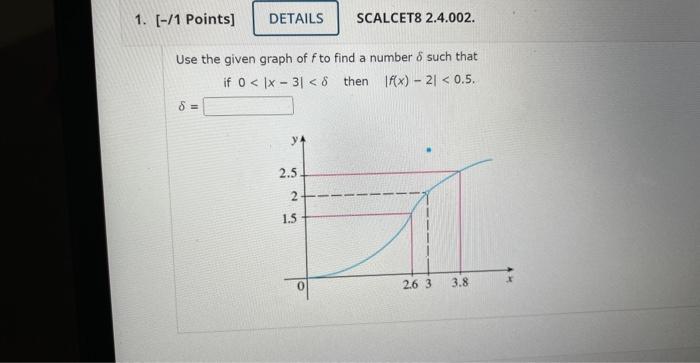 Solved Use the given graph of f to find a number δ such that | Chegg.com