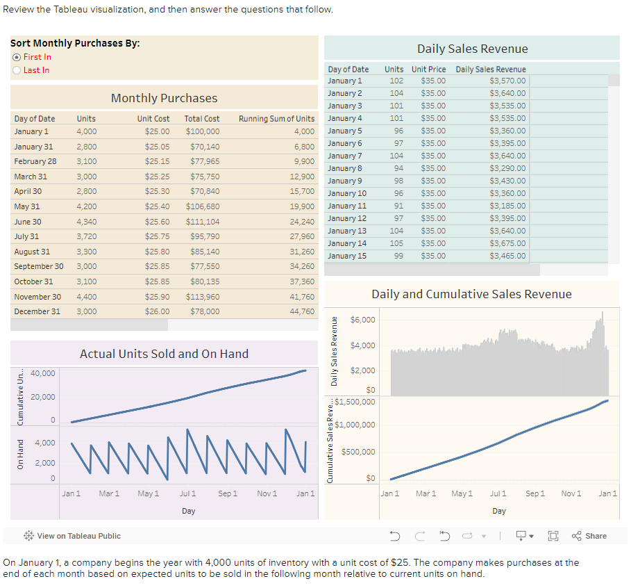 Review the Tableau visualization, and then answer the | Chegg.com