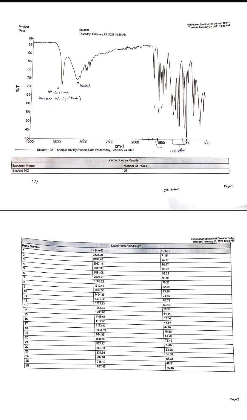 Solved Analyst Date PerkinElmer Spectrum IR Version 10.6.2 | Chegg.com