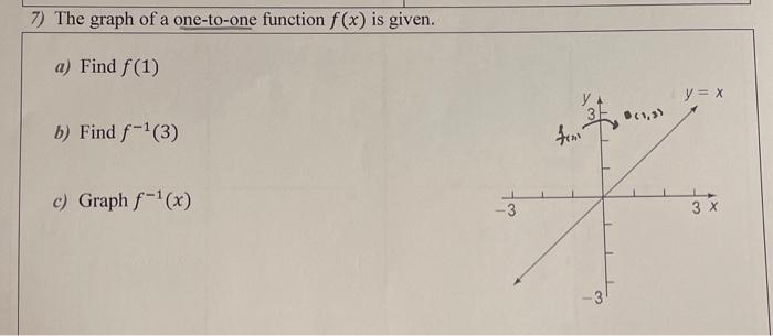Solved 7) The graph of a one-to-one function f(x) is given. | Chegg.com