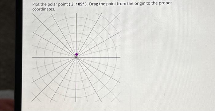 Solved Plot the polar point (3, 105°). Drag the point from | Chegg.com