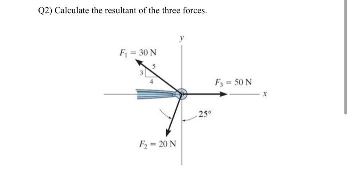 Solved Q2) Calculate the resultant of the three forces. | Chegg.com