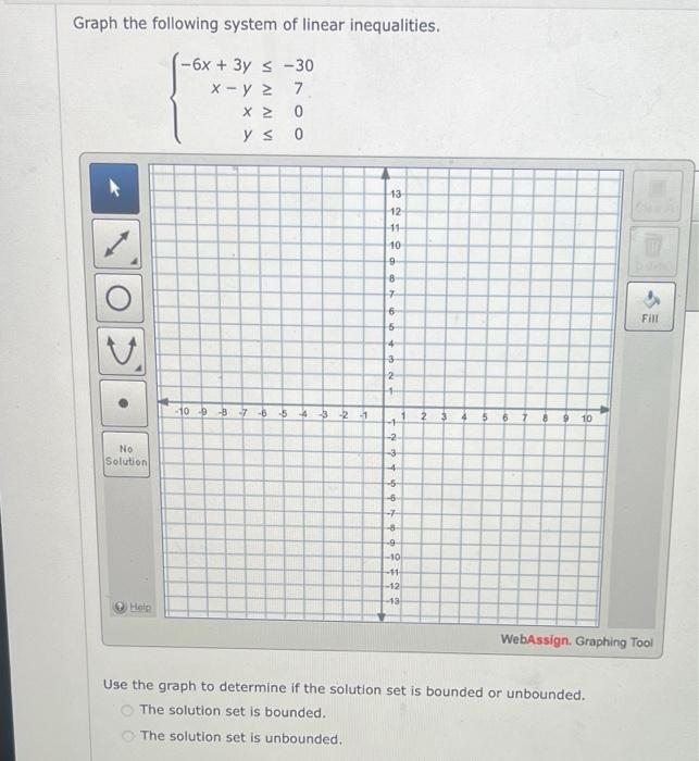 Solved Graph the following system of linear inequalities. | Chegg.com