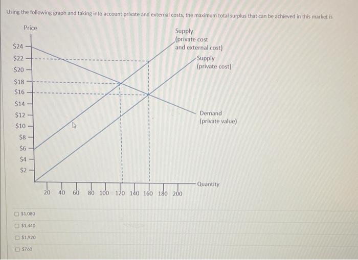Solved Using the following graph and taking into account | Chegg.com