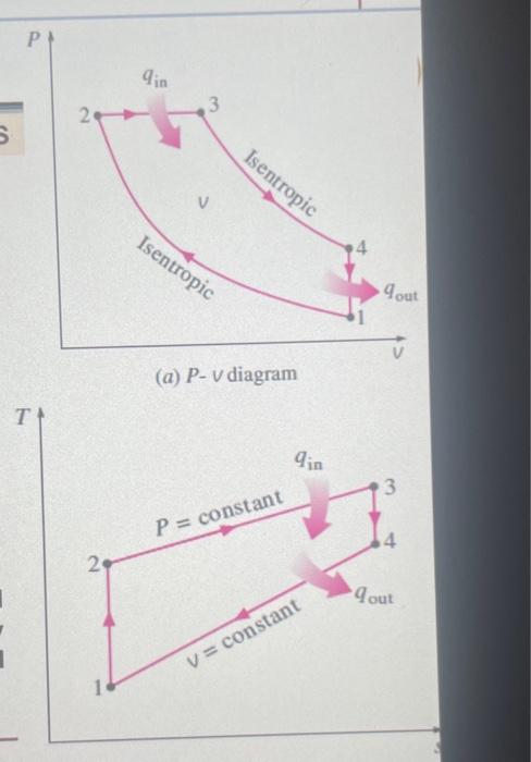 Solved the second picture an example on how to draw p-v and | Chegg.com